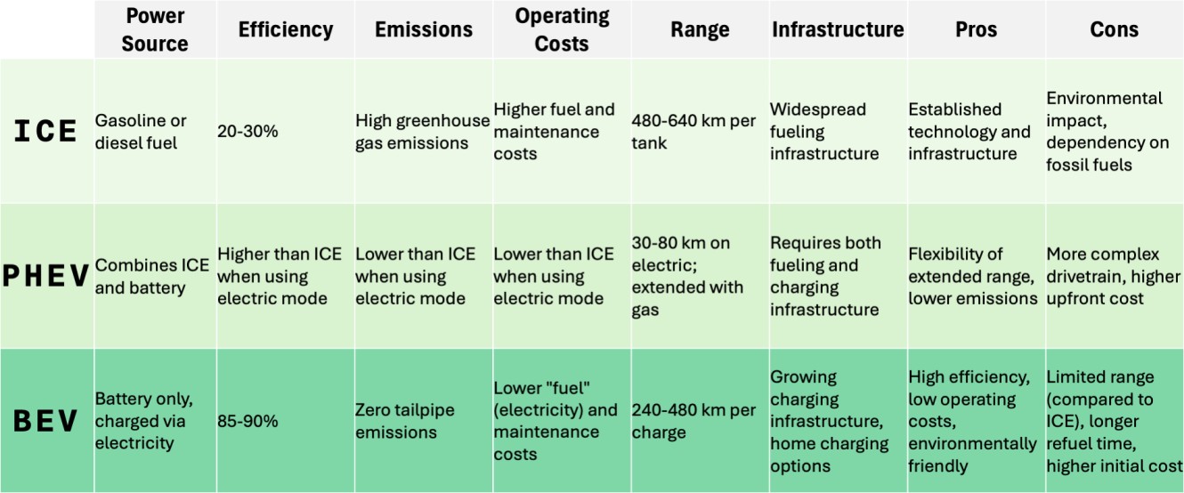 EV Thermal Runaway: Causes and Prevention Strategies | Neural Concept